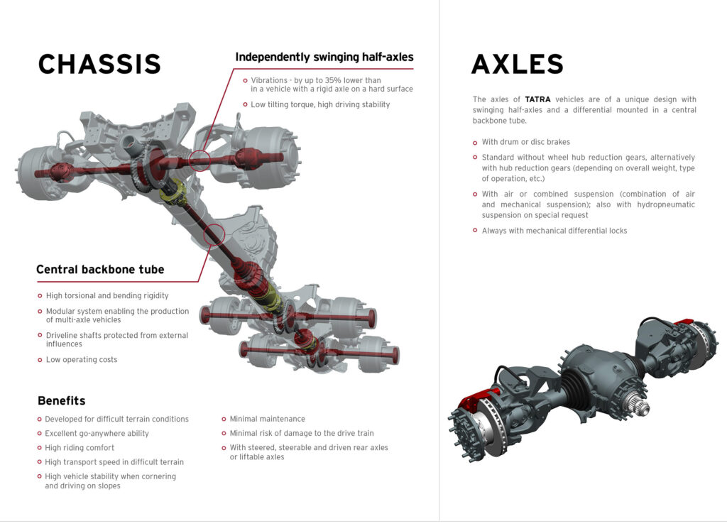 Tatra – Offroad Trucks Australia